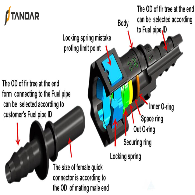 Quick Connect Fuel Line Fittings fuel Line Fittings